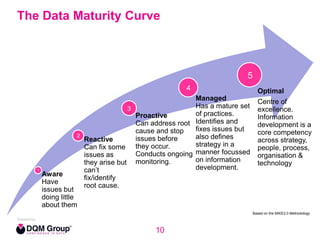 The challenges of big data, how data capable is your business? DQM ...