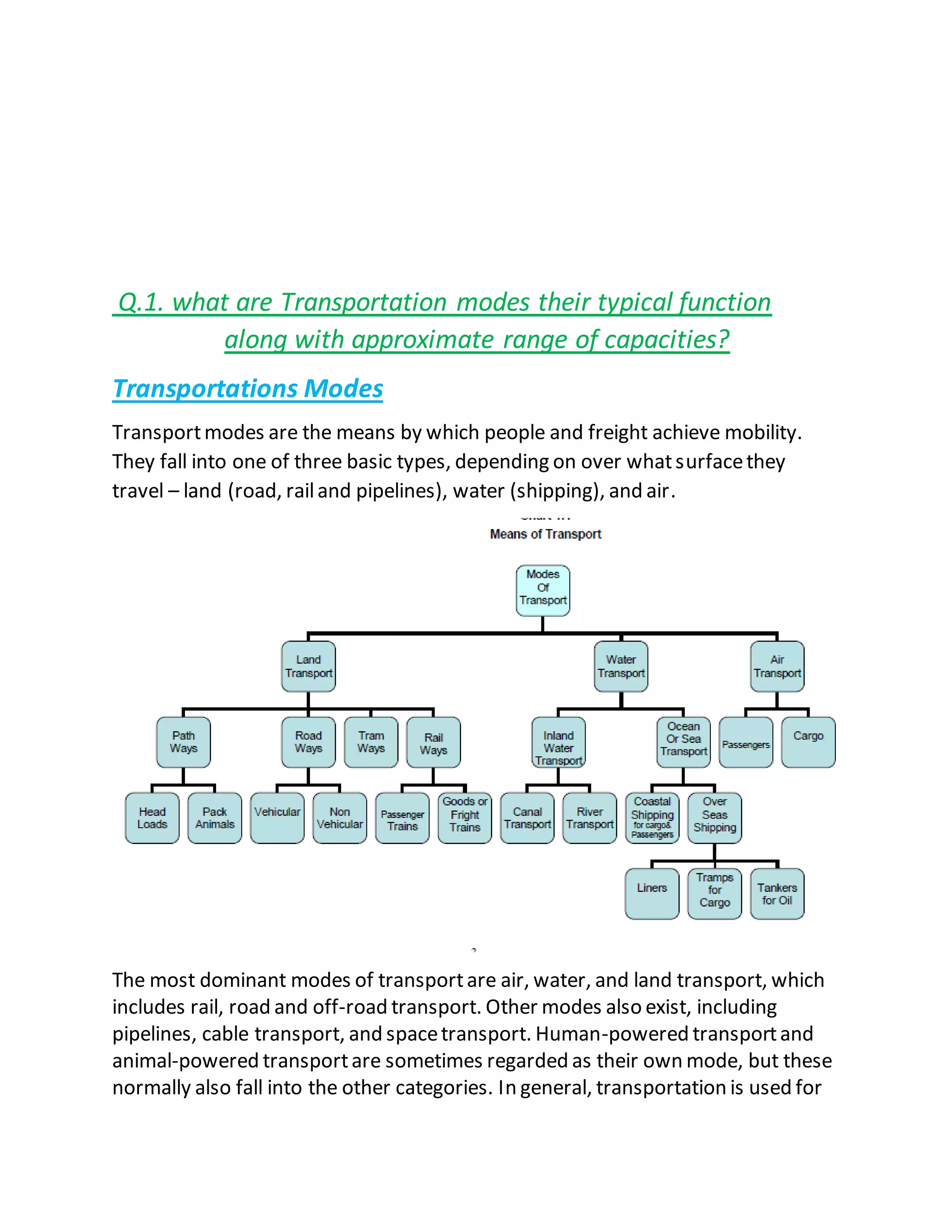 Introduction to transportation engineering | DOCX