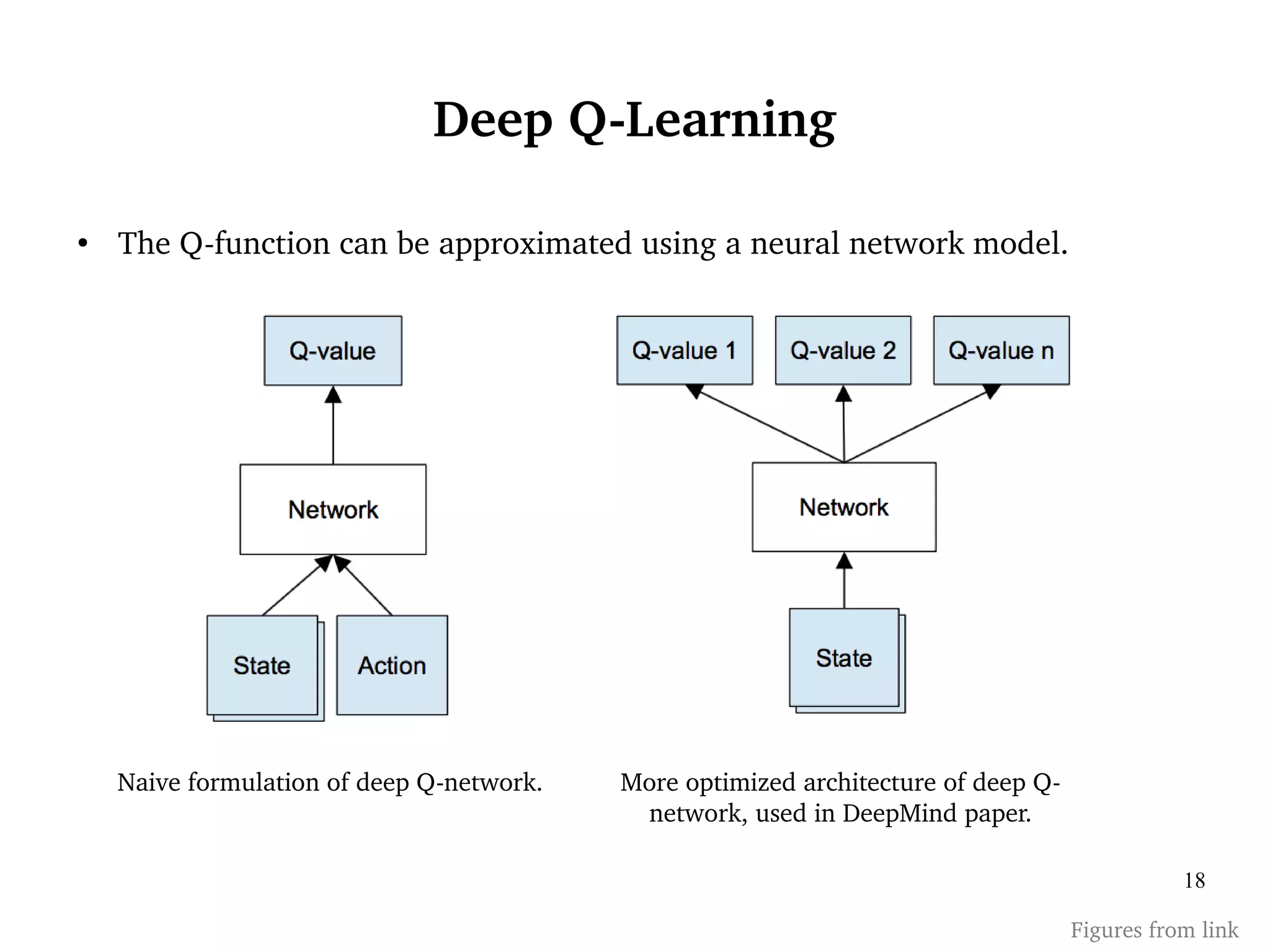 Human-level Control Through Deep Reinforcement Learning (Presentation) | PDF