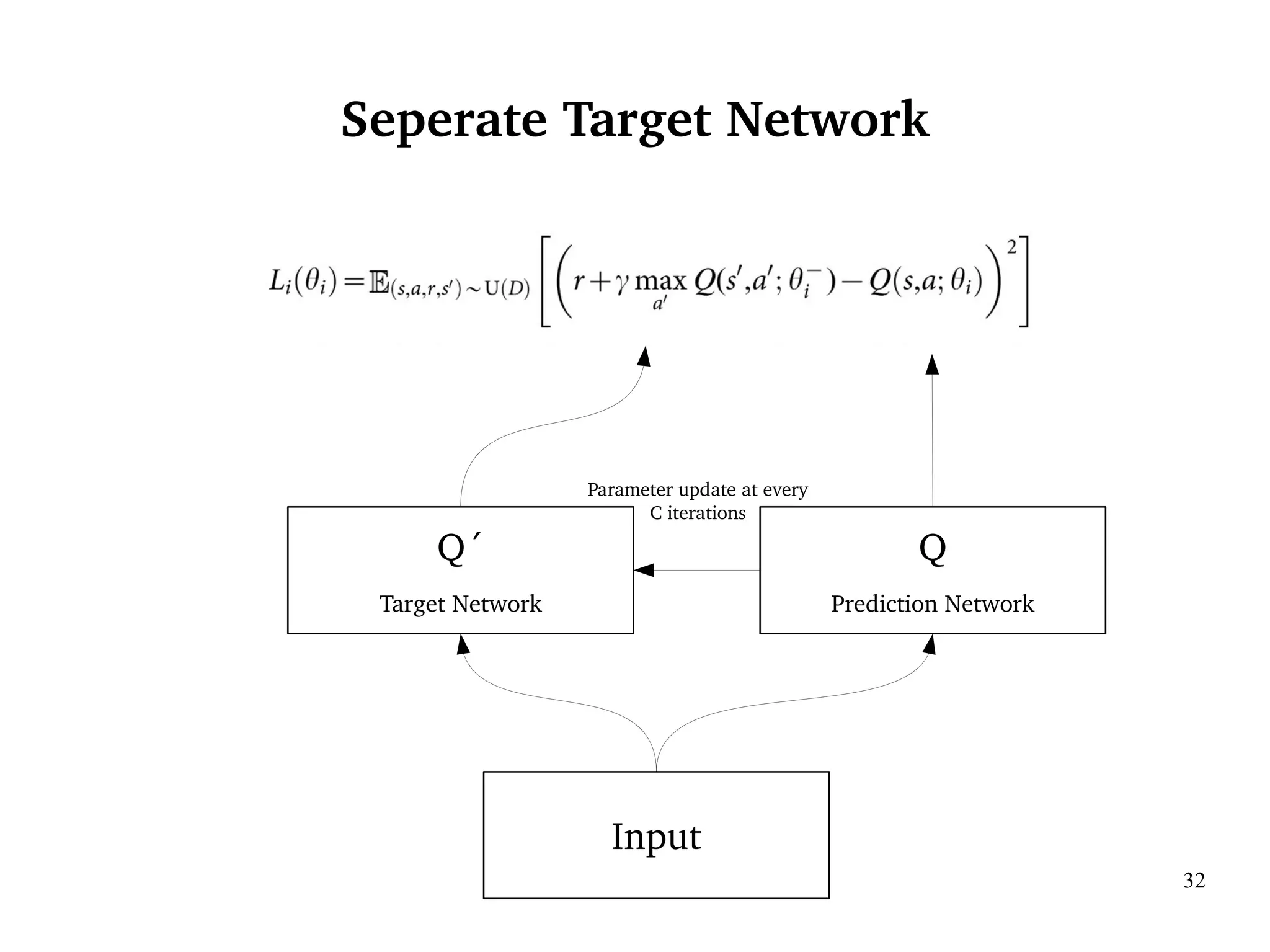 Human Level Control Through Deep Reinforcement Learning Presentation