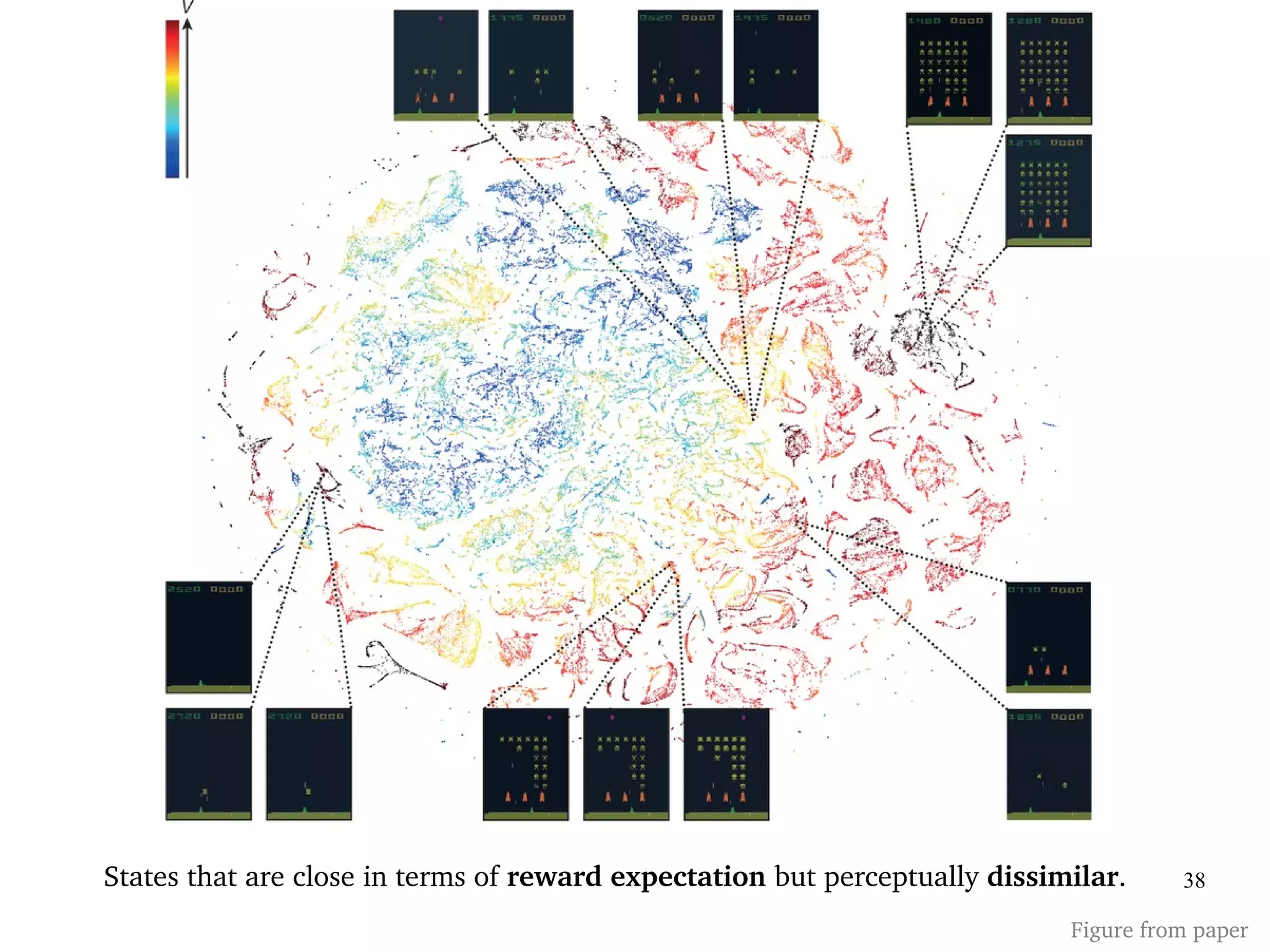Human-level Control Through Deep Reinforcement Learning (Presentation) | PDF