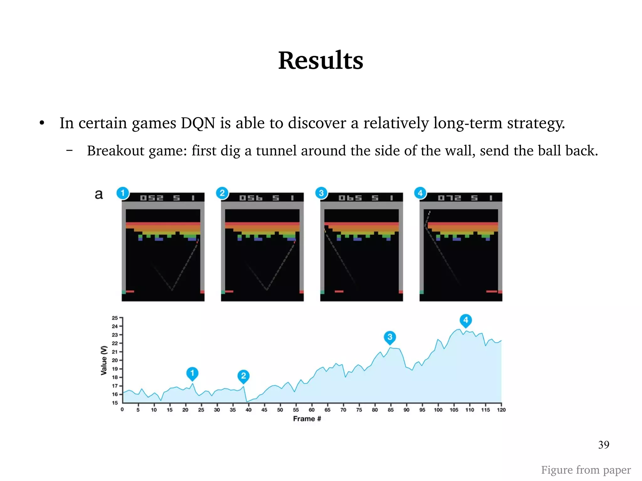 Human-level Control Through Deep Reinforcement Learning (Presentation) | PDF