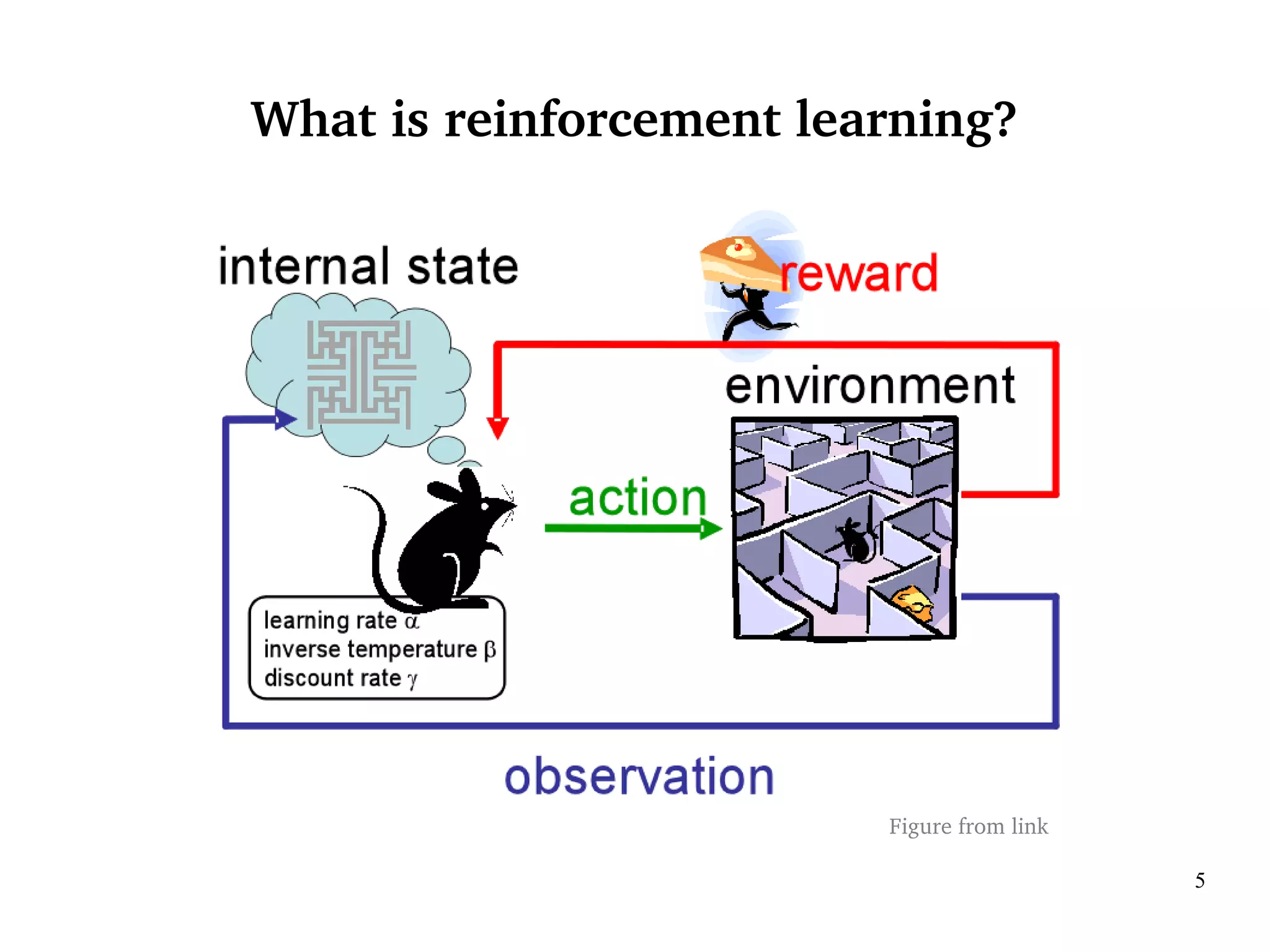 Human-level Control Through Deep Reinforcement Learning (Presentation ...