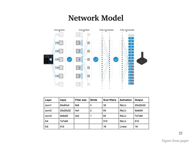 Human-level Control Through Deep Reinforcement Learning (Presentation) | PDF | Artificial ...