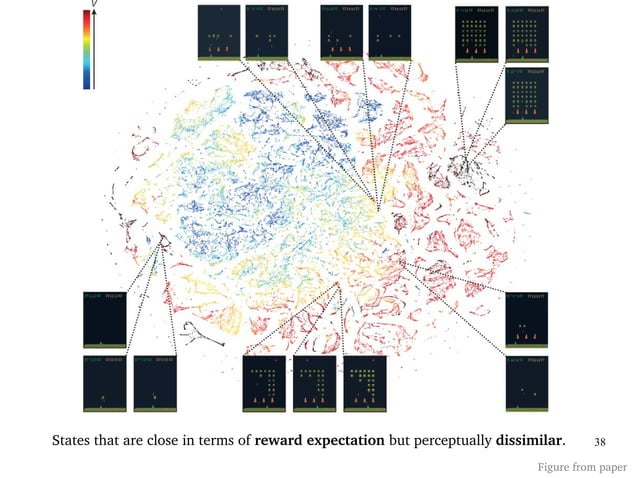 Human-level Control Through Deep Reinforcement Learning (Presentation) | PDF | Artificial ...