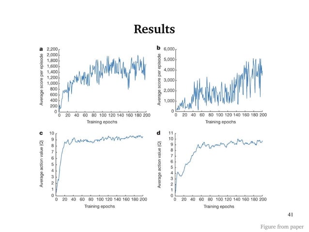 Human-level Control Through Deep Reinforcement Learning (Presentation ...