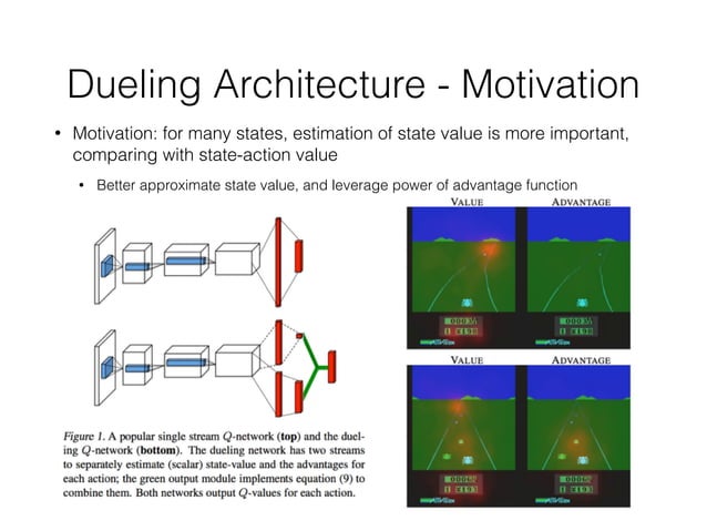 DQN (Deep Q-Network) | PDF