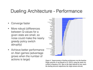 DQN (Deep Q-Network) | PDF
