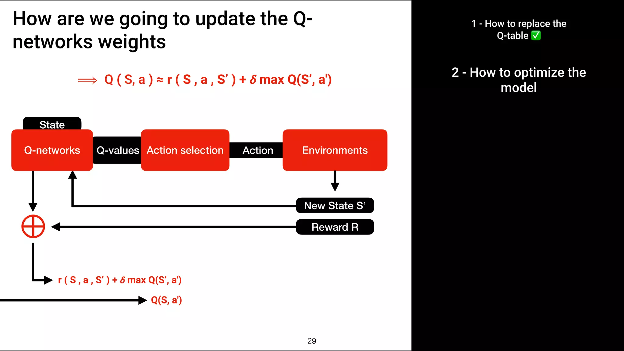 Deep Q-learning explained | PDF