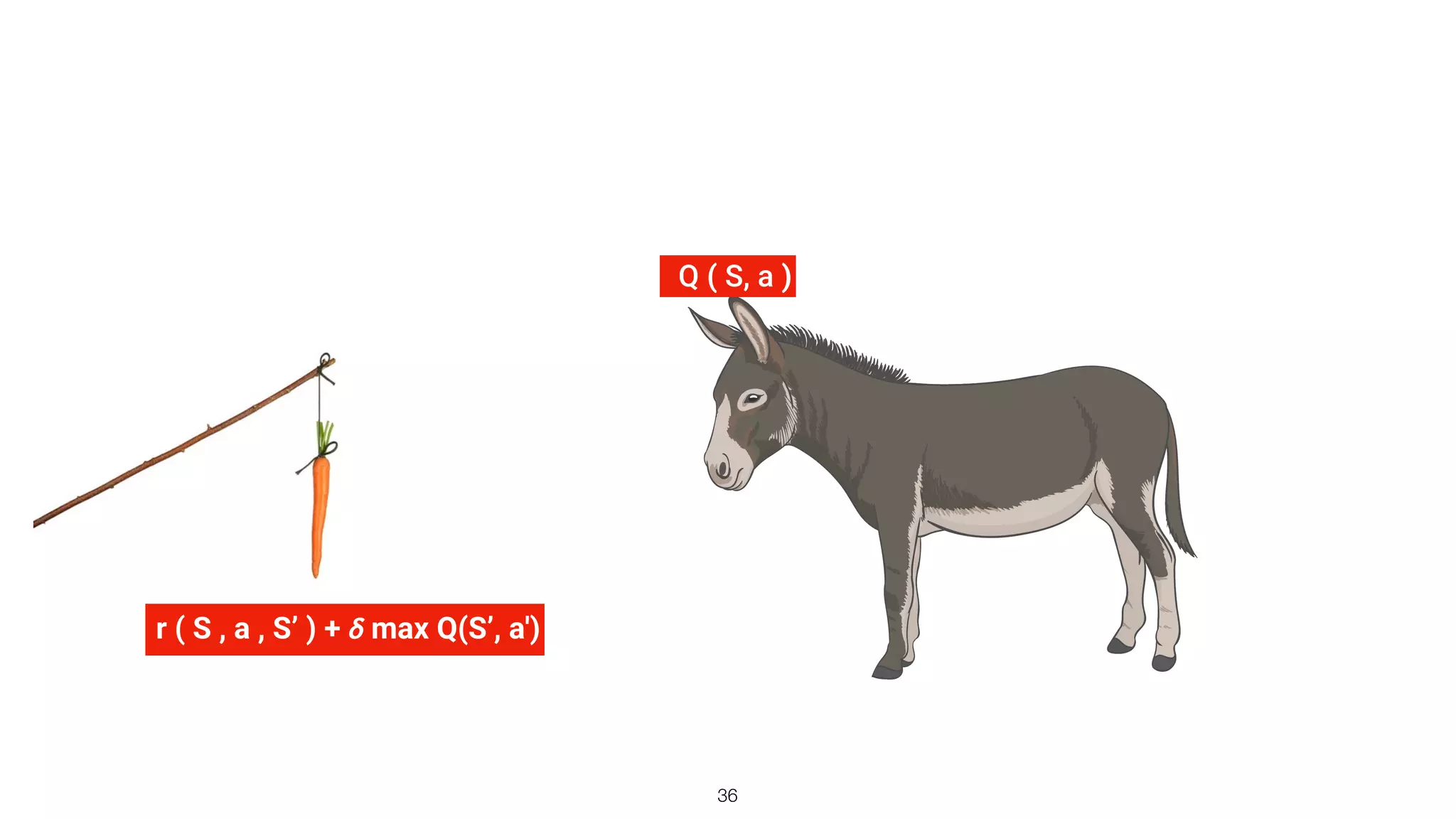 Deep Q-learning explained | PDF