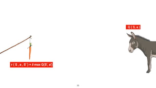 Deep Q-learning explained | PDF
