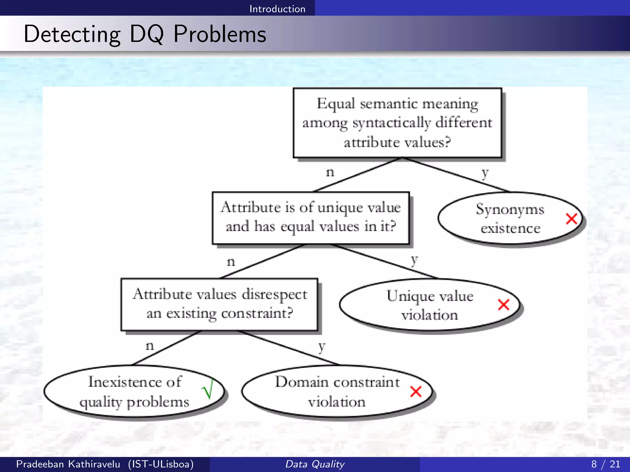 Introduction to Data Quality | PDF