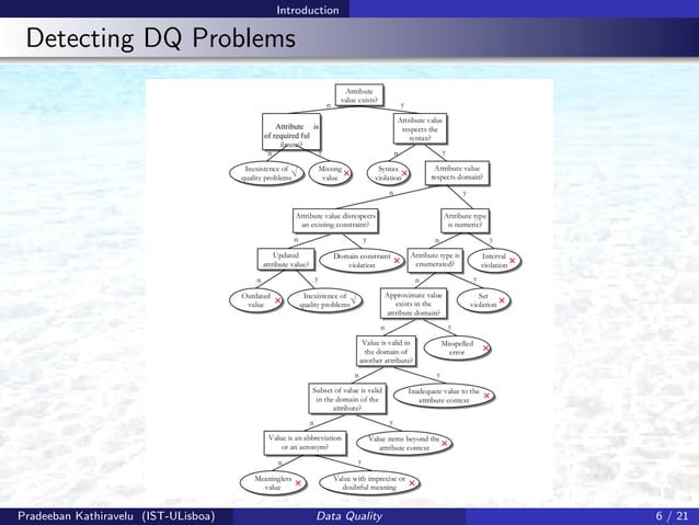 Introduction to Data Quality | PDF