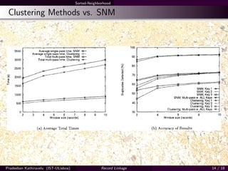 Indexing Techniques for Scalable Record Linkage and Deduplication | PDF