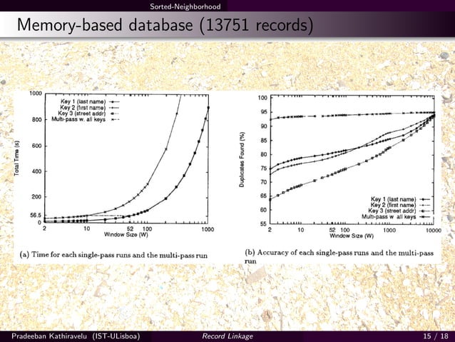 Indexing Techniques for Scalable Record Linkage and Deduplication | PPT