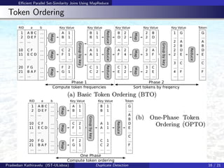 Efficient Duplicate Detection Over Massive Data Sets | PDF | Databases | Computer Software and ...