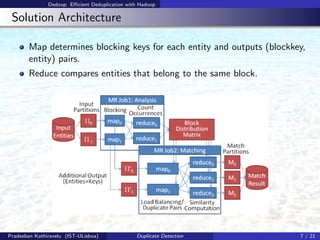 Efficient Duplicate Detection Over Massive Data Sets | PDF | Databases | Computer Software and ...