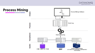 Process Mining - How to survive the Pitch in front of the Management Board | PPT