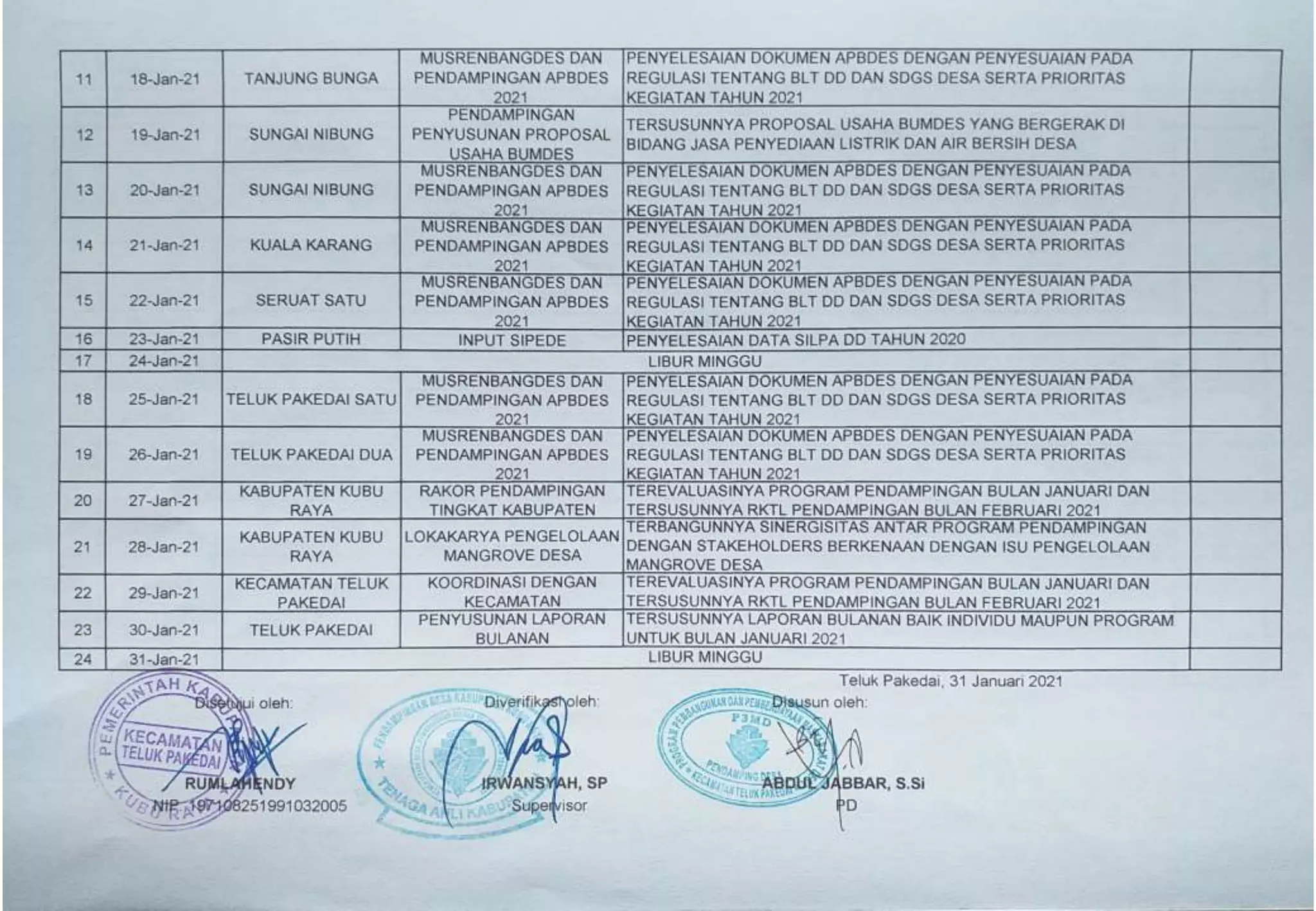 Realisasi_Jan_2021_Abdul_Jabbar_-_Teluk_Pakedai.pdf