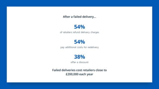 Fixing Failed Deliveries in Retail | PPT