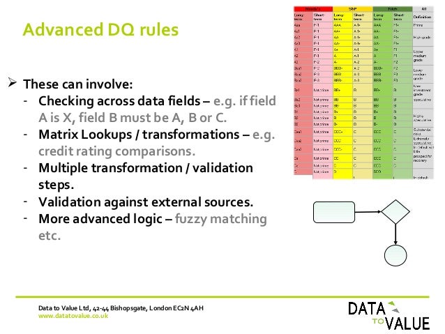 Data Quality Rules introduction