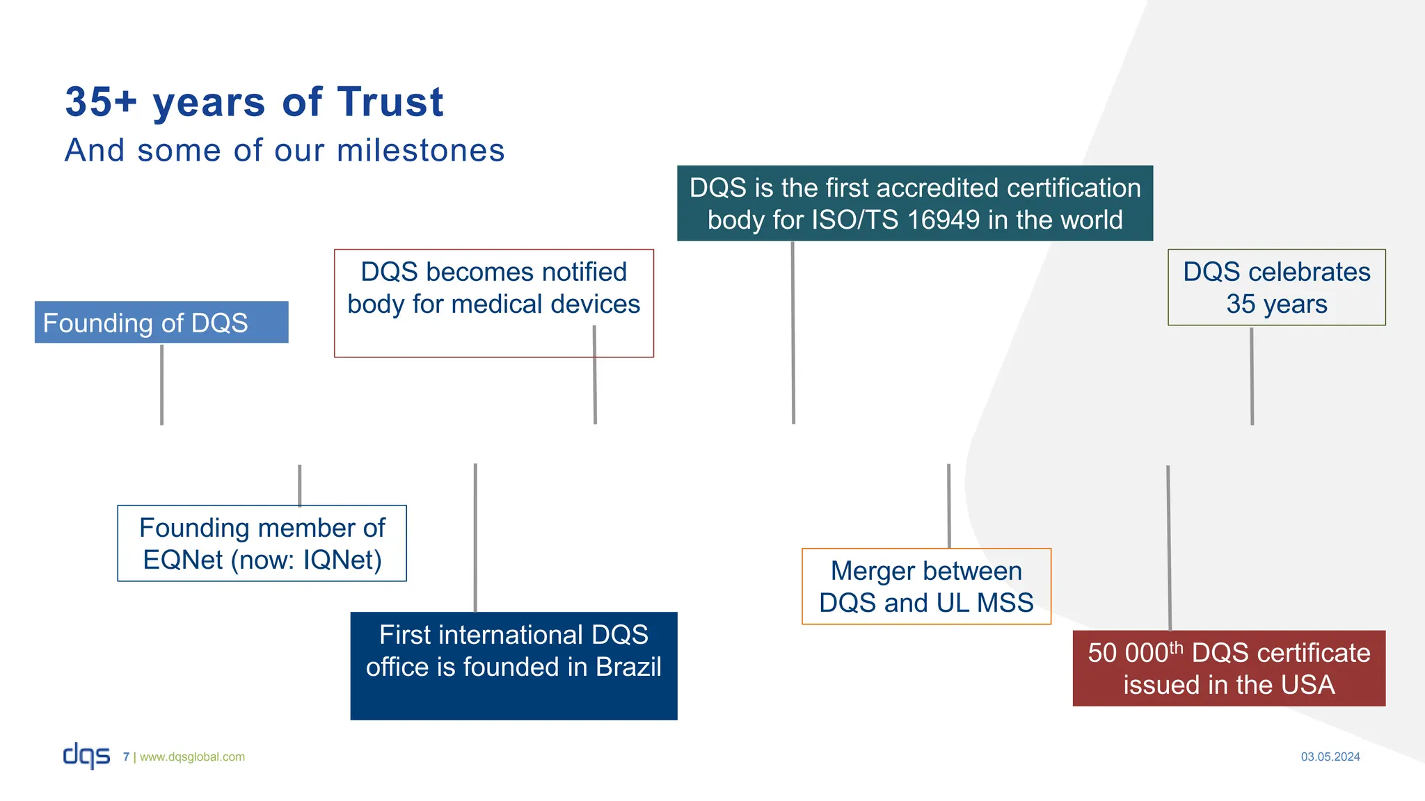 DQS India_Overview_final.pptxjuhijijijiji | PPTX