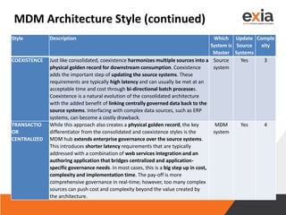 DQS & MDS in SQL Server 2016 | PDF