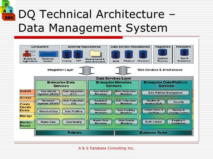 Data Quality Technical Architecture