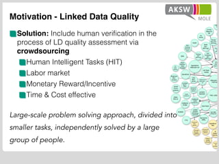 Crowdsourcing Linked Data Quality Assessment | PPT