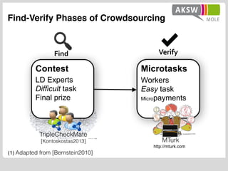 Crowdsourcing Linked Data Quality Assessment | PPT