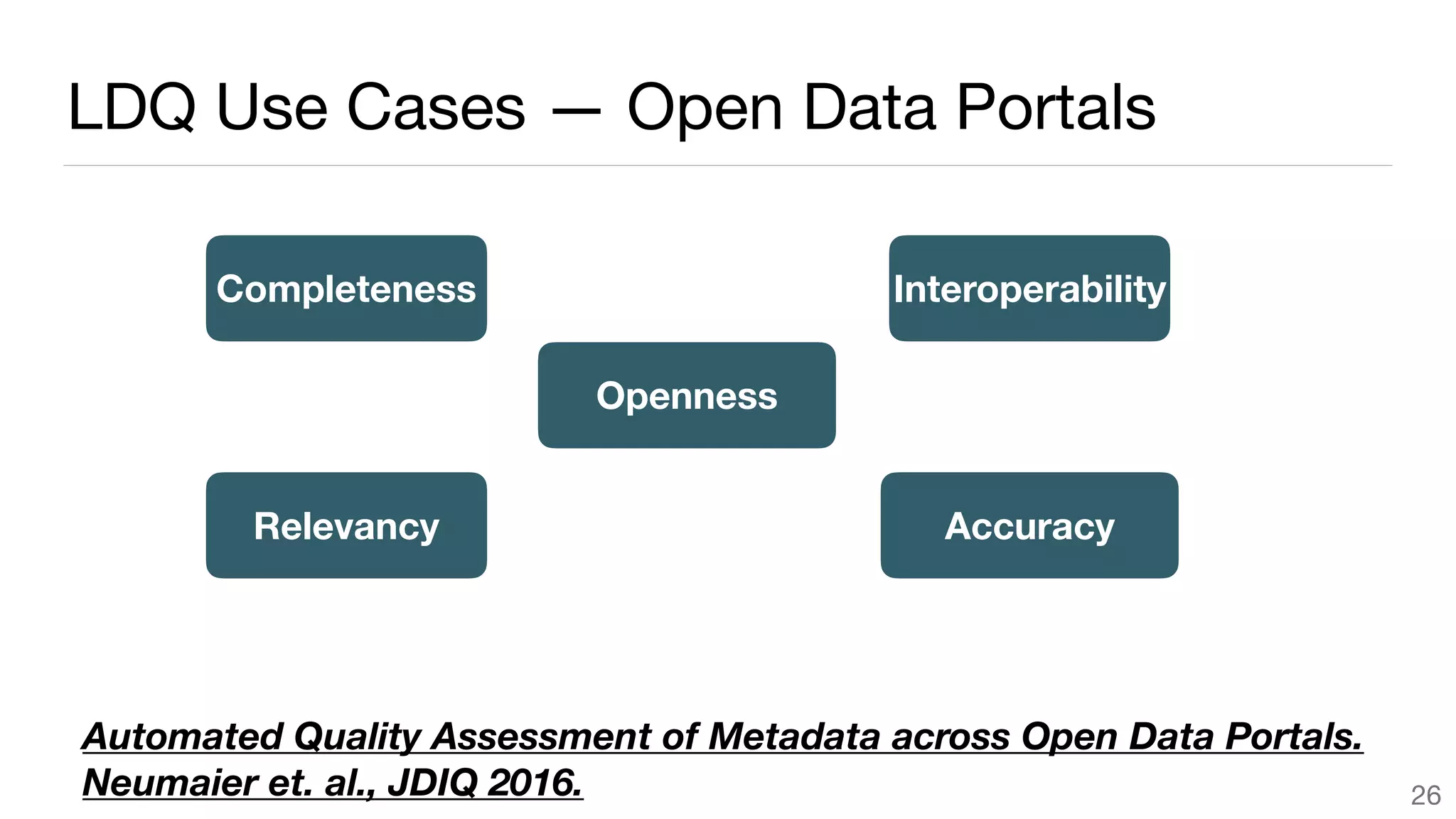 Linked Data Quality Assessment: A Survey | PPT