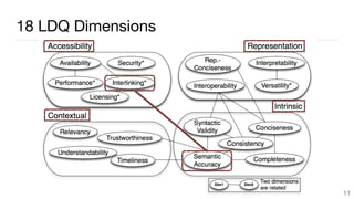 Linked Data Quality Assessment: A Survey | PPT