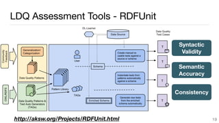 Linked Data Quality Assessment: A Survey | PPT