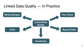 Linked Data Quality Assessment: A Survey | PPT
