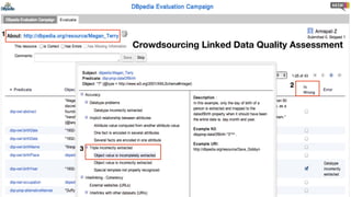 Linked Data Quality Assessment: A Survey | PPT