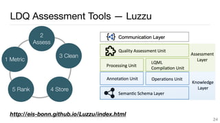 Linked Data Quality Assessment: A Survey | PPT
