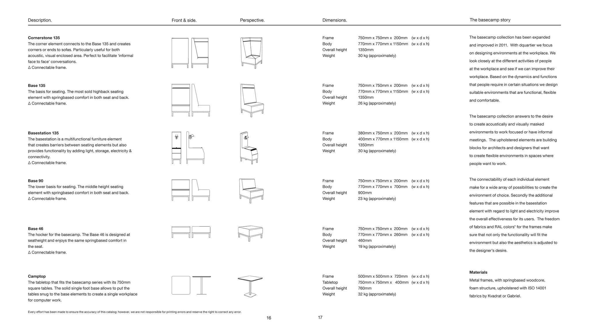 Dquartier basecamp brochure | PDF