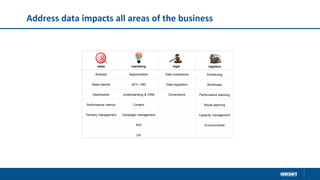 Address Capture with Seven Keystrokes | PPT
