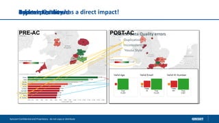 Address Capture with Seven Keystrokes | PPT