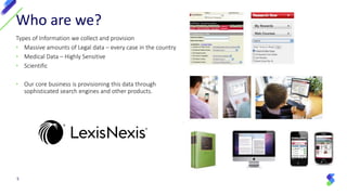 Driving Business Value with Address Validation at LexisNexis | PPT