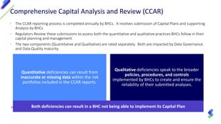 Data Quality in the Banking Industry: Turning Regulatory Compliance ...