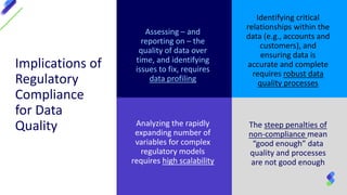 Data Quality in the Banking Industry: Turning Regulatory Compliance ...
