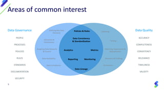 Unlocking Greater Insights with Integrated Data Quality for Collibra | PPT