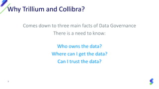 Unlocking Greater Insights with Integrated Data Quality for Collibra | PPT