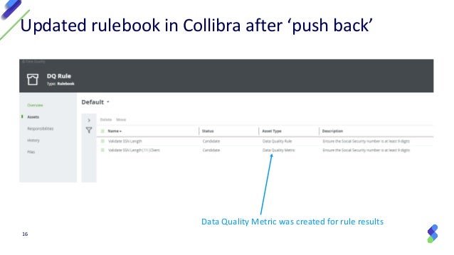 Unlocking Greater Insights with Integrated Data Quality for Collibra