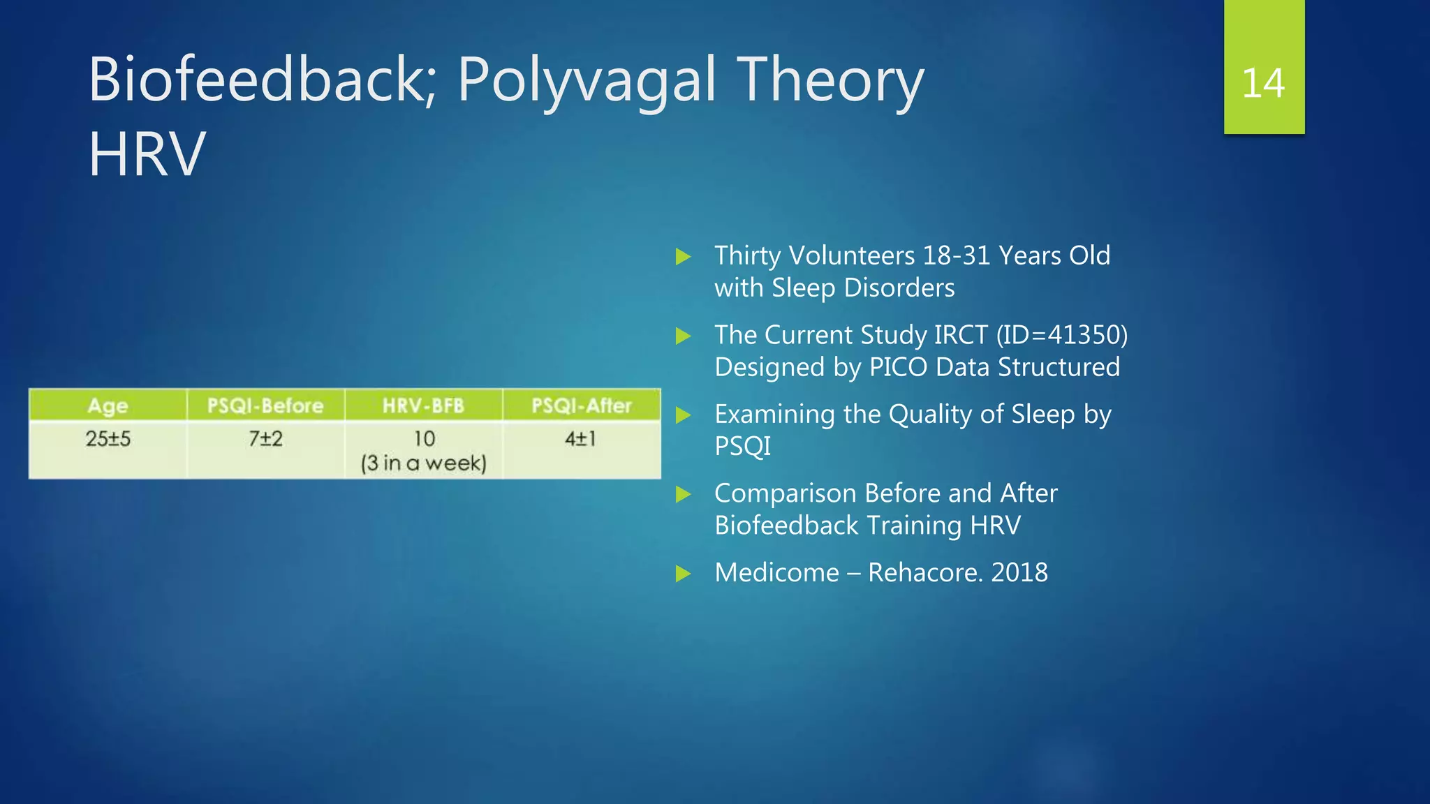 Polyvagal neurofeedback effects on sleep disorderrs | PPT
