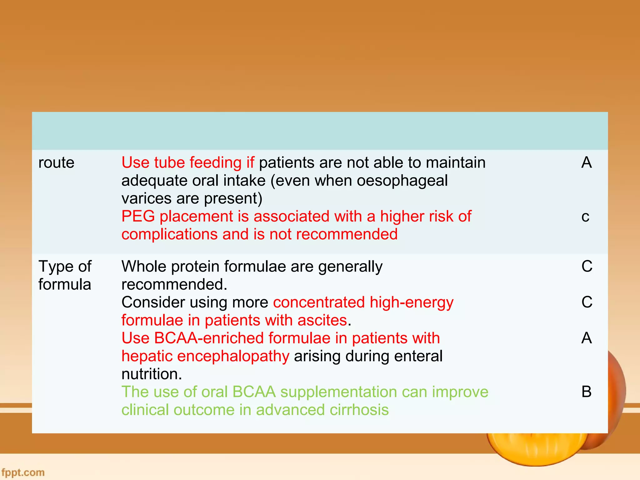 NUTRITION IN LIVER DISEASE | PPT