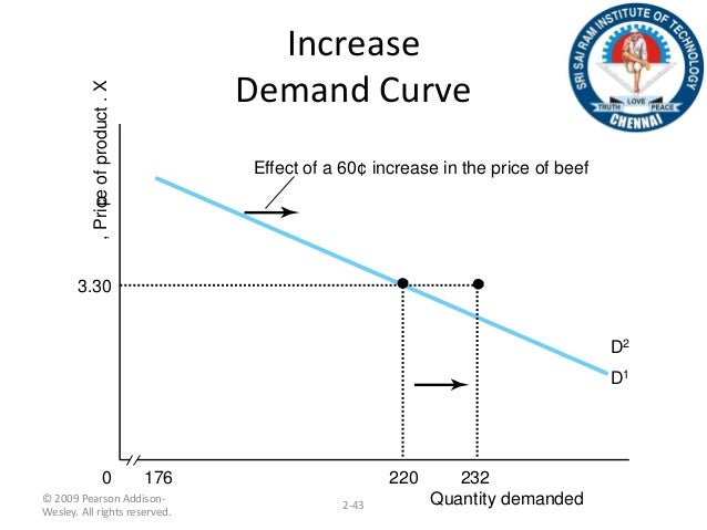 DEMAND - ENGINEERING ECONOMICS AND FINANCIAL ACCOUNTING
