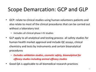 GLP in Bioequivalence Studies | PPT