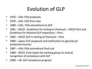 GLP in Bioequivalence Studies | PPT